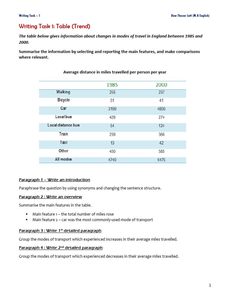 Writing Task - (Modes of Travel in England Waste Production) | PDF ...