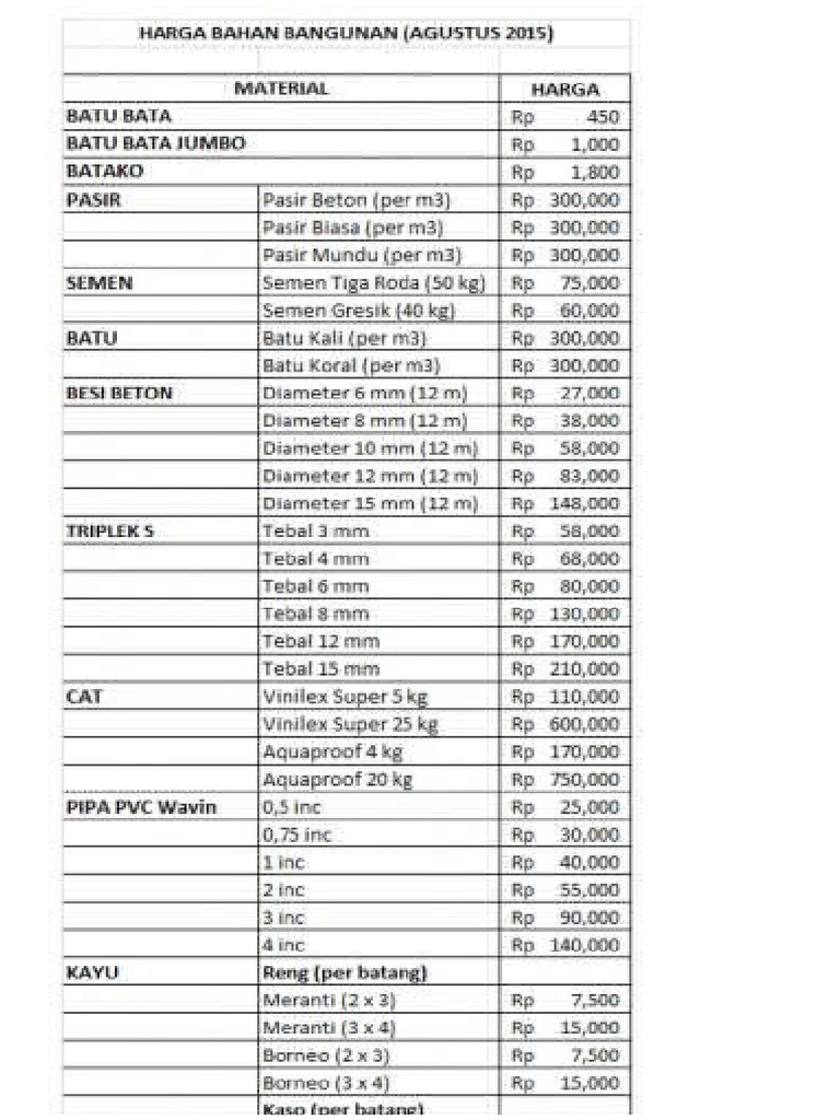 Rasio Beton RUMAH | PDF