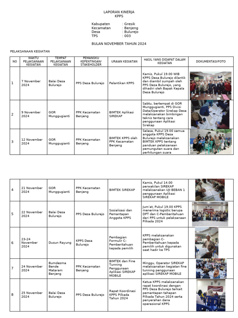 Laporan Kinerja KPPS TPS 003 | PDF