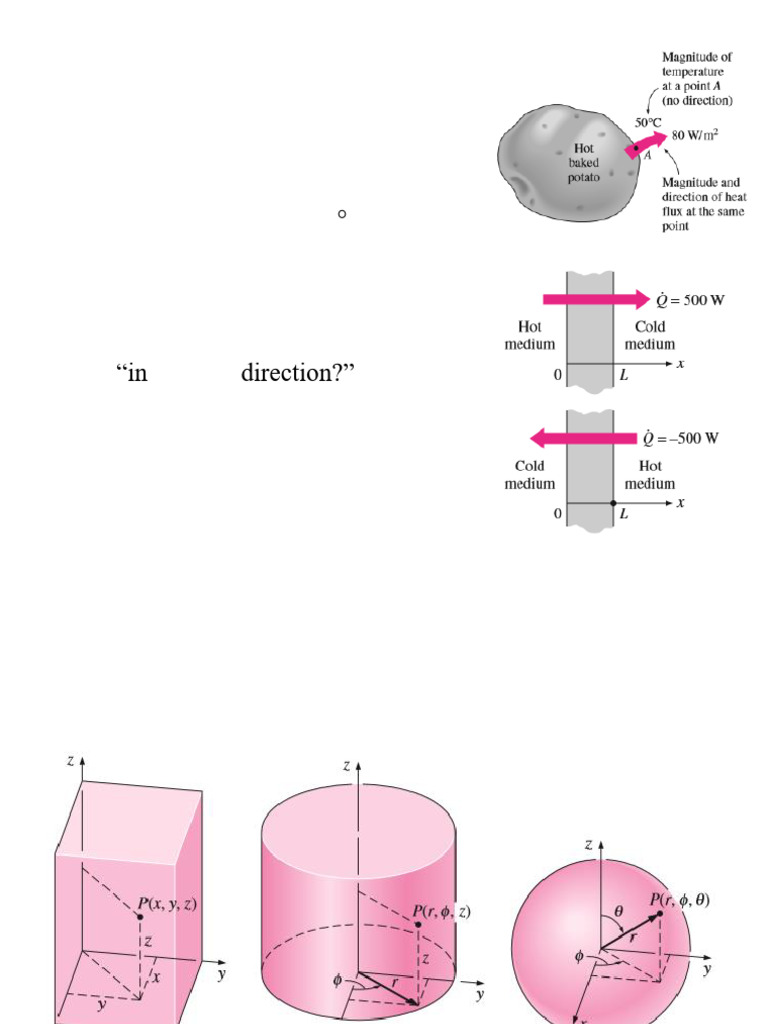 Topic 3-Heat Conduction Equation | PDF | Thermal Conduction | Heat