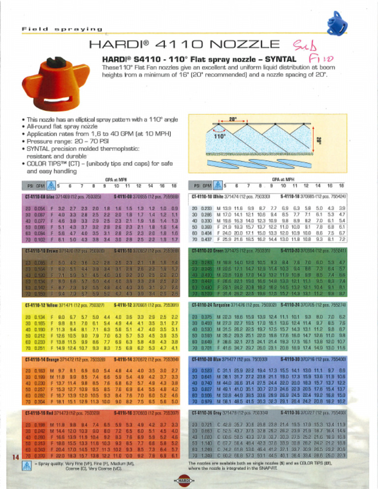 Hardi Nozzle Chart 4110 | PDF