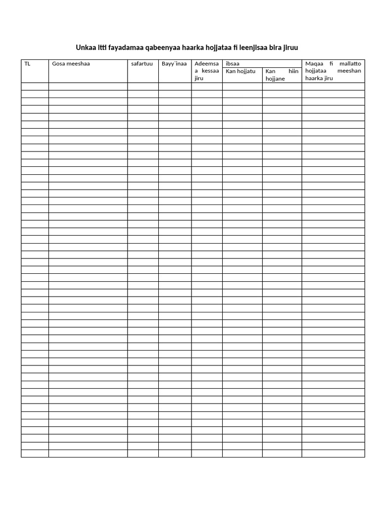 Unkaa Itti Fayadamaa Qabeenyaa Haarka | PDF