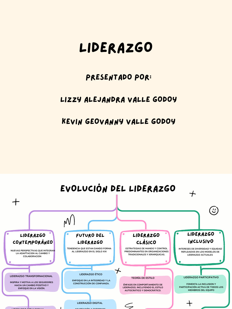 teorias del liderazgo | PDF | Liderazgo | Conceptos psicologicos