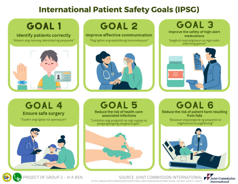 IPSG International Patient Safety Goals 2 | PDF