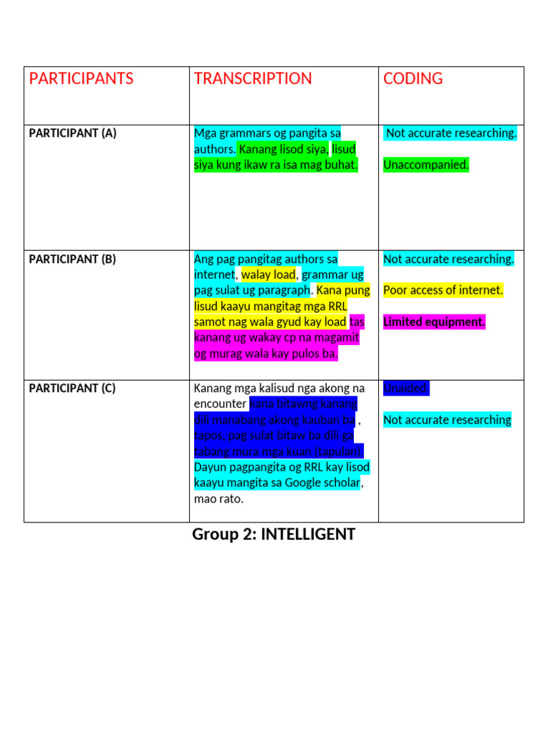 Group 2 | PDF