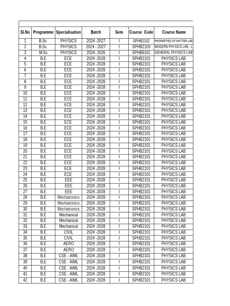ESE SCHEDULE ALL BRANCHES | PDF | Physics | Physical Sciences