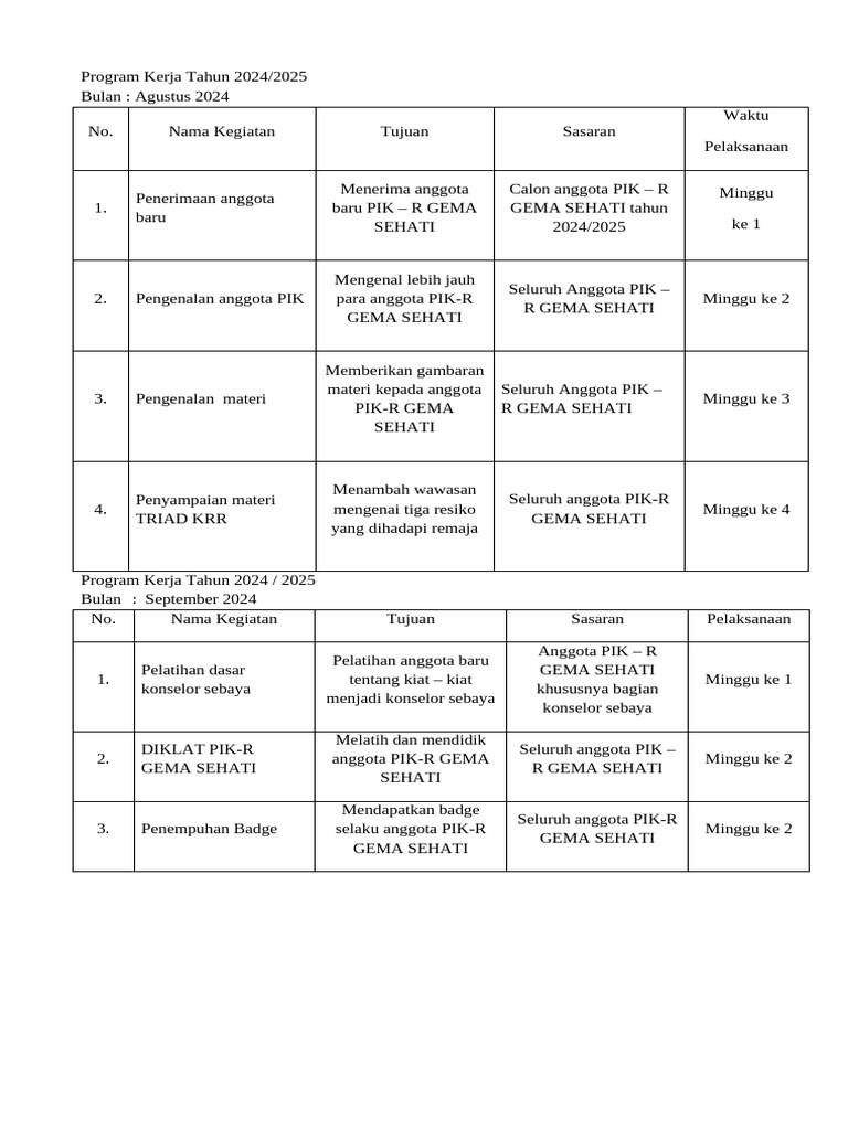 Program Kerja PIK-R 2024/2025 | PDF