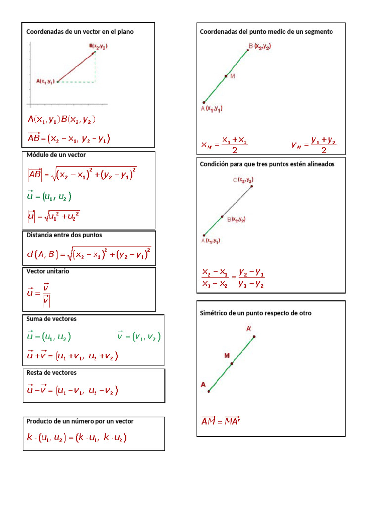 Formulas en R2 | PDF
