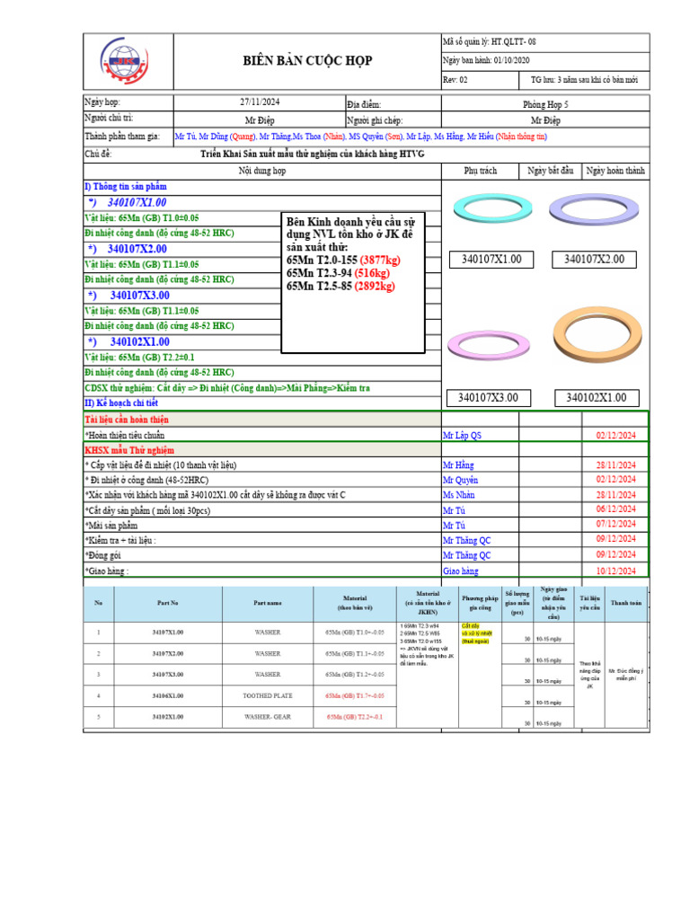 BBH Sản Xuất Mẫu Thử Ngiệm Của 4 Mã HTVG | PDF