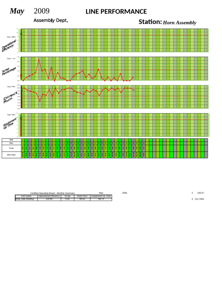 Station Metrics Summary - May 2009 | PDF