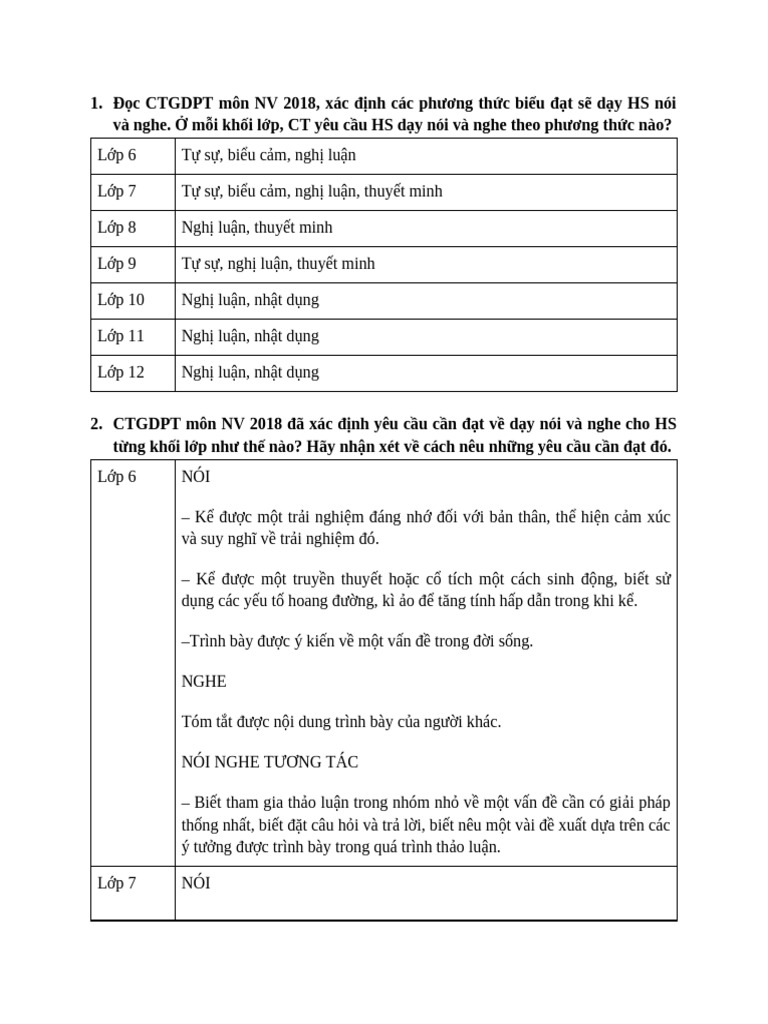 BTCN Nói Nghe | PDF