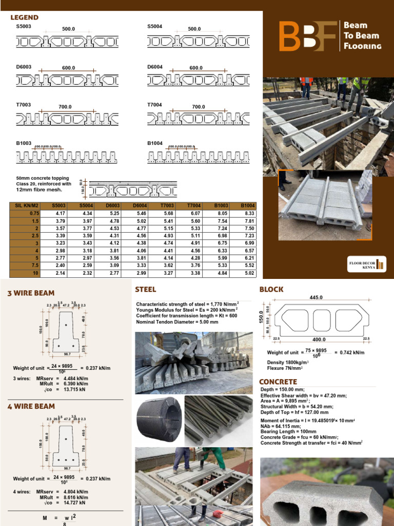 Beam Specifications and Strength Data | PDF | Bending | Building ...