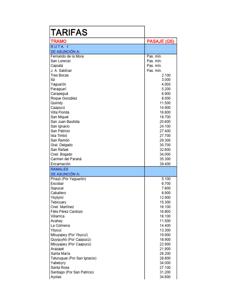 Tarifas | PDF | Paraguay