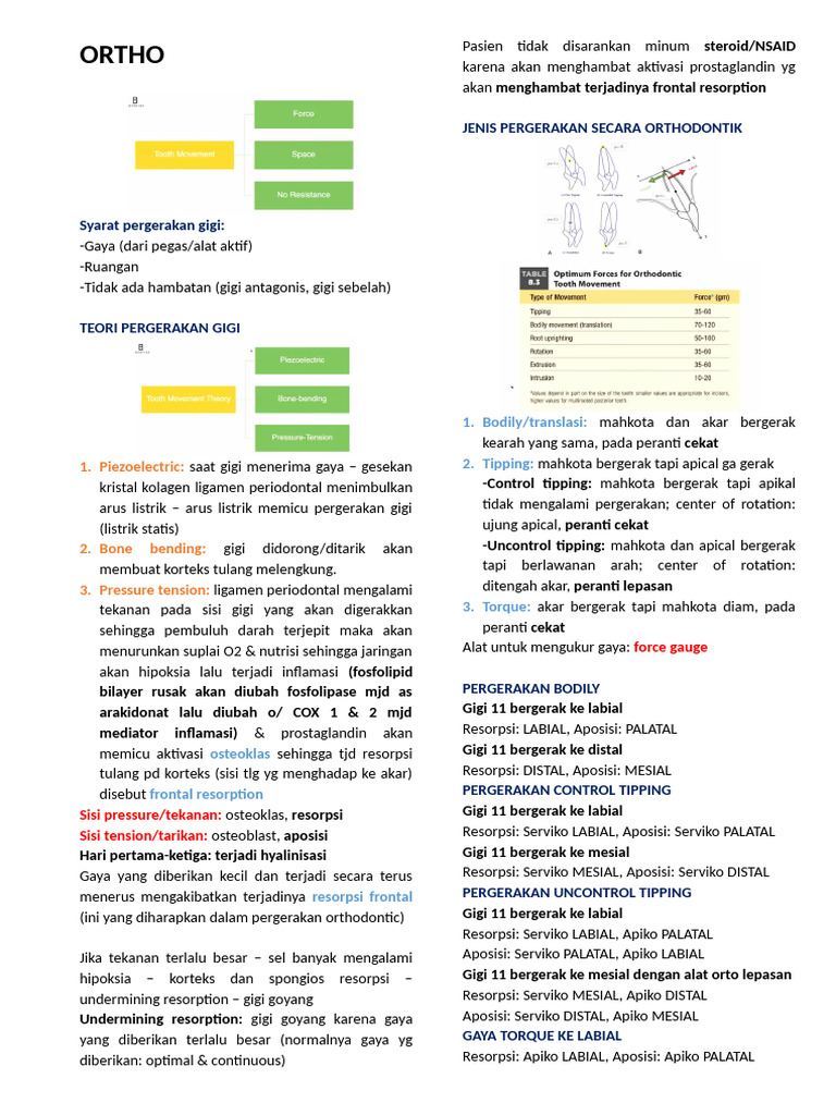 Teori dan Jenis Pergerakan Gigi Orthodontik | PDF