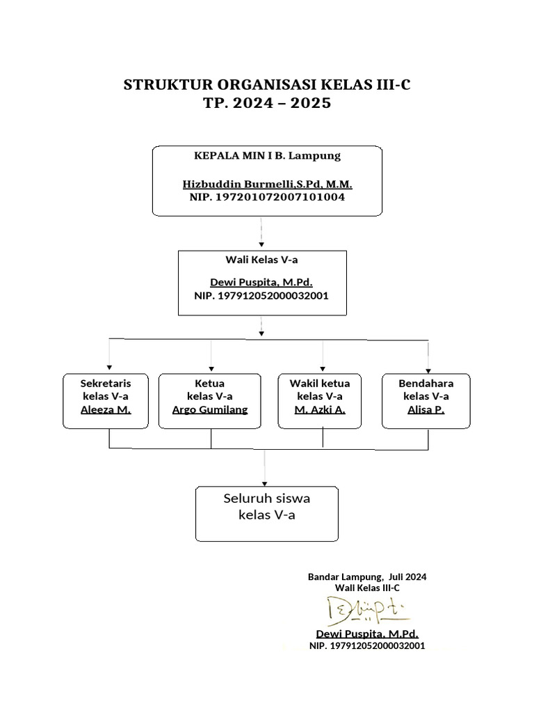 STRUKTUR ORGANISASI KlS VA TP. 2022-2023 | PDF STRUKTUR ORGANISASI KlS VA TP. 2022-2023 | PDF