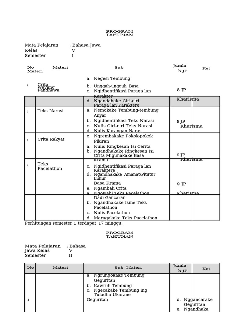 Program Pembelajaran Bahasa Jawa Kelas V | PDF