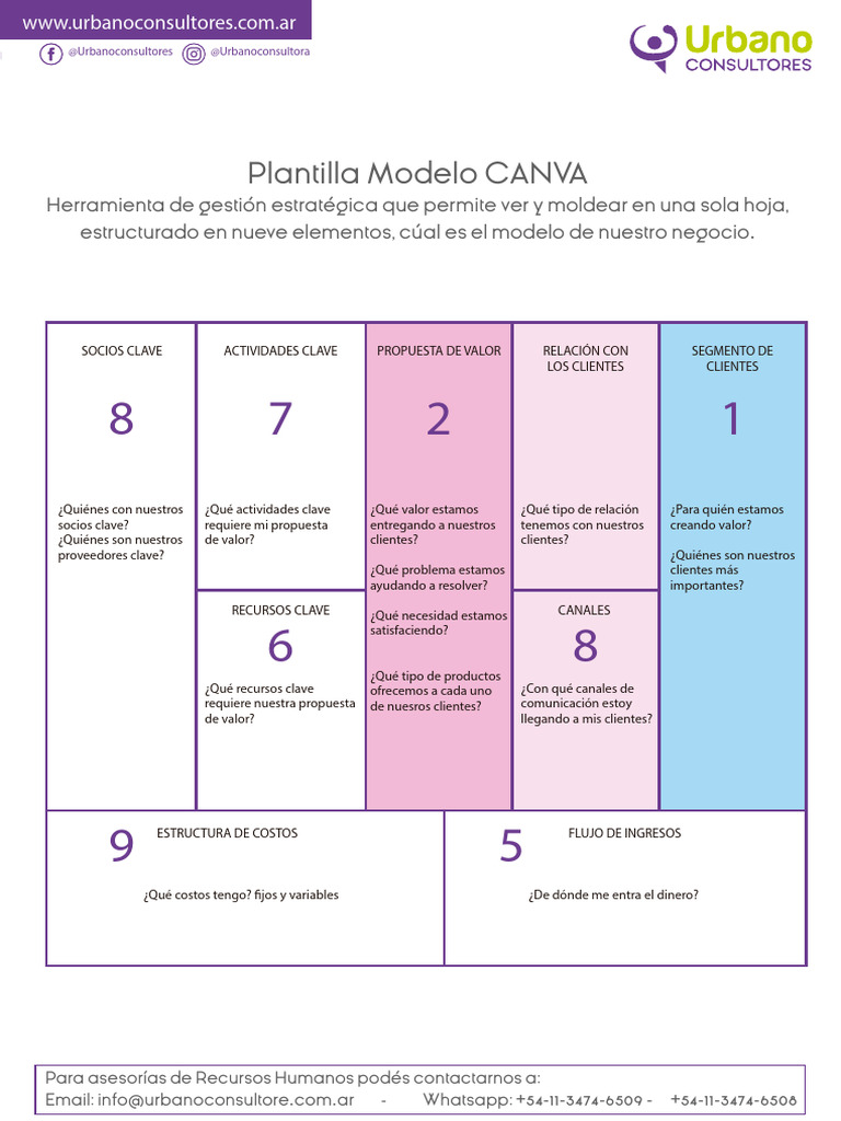 Plantilla Modelo Canva | PDF | Business | Economias