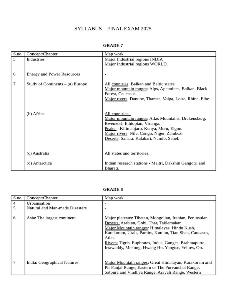 SYLLABUS 2025 - Final Exam 7 & 8 | PDF | Himalayas | Earth Sciences