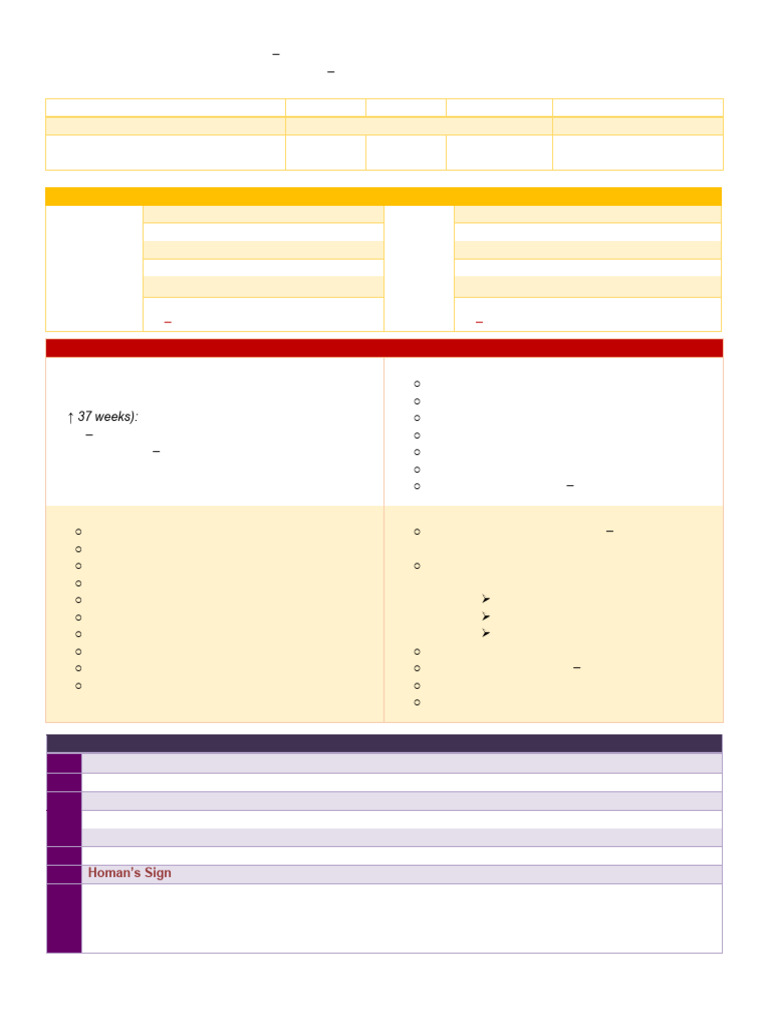 OB-Ward-Template | PDF | Intravenous Therapy | Medical Specialties