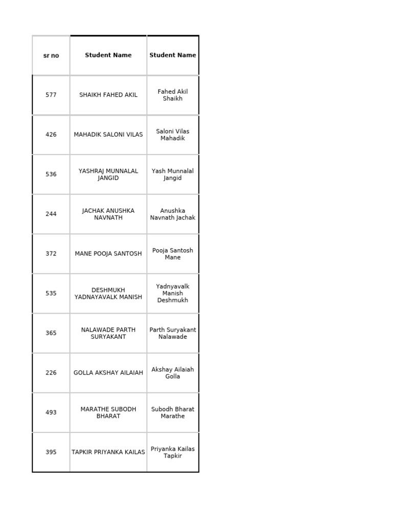 Student Names and Roll Numbers List | PDF