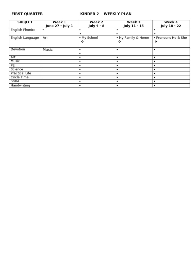 Weekly Plan Format | PDF