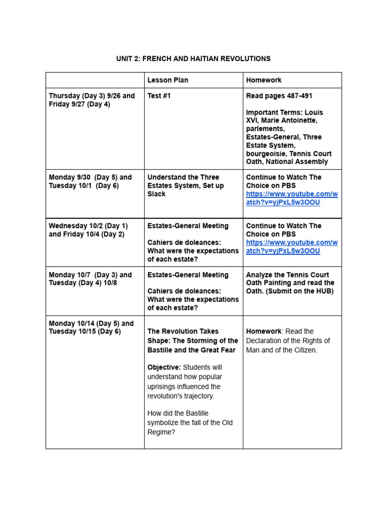 Unit 2 - French and Haitian Revolutions | PDF | Reign Of Terror ...