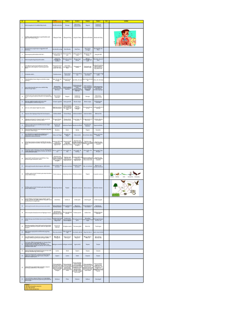 IMPORT SOAL PSAS KELAS X MAPEL IPAS 2024-2025 Ganjil | PDF
