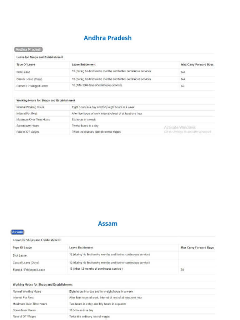 STATE WISE LEAVE PROVISIONS | PDF