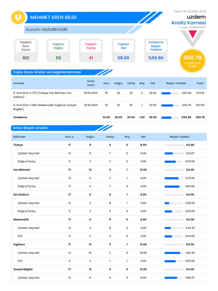 Bireysel Analiz - PDF | PDF