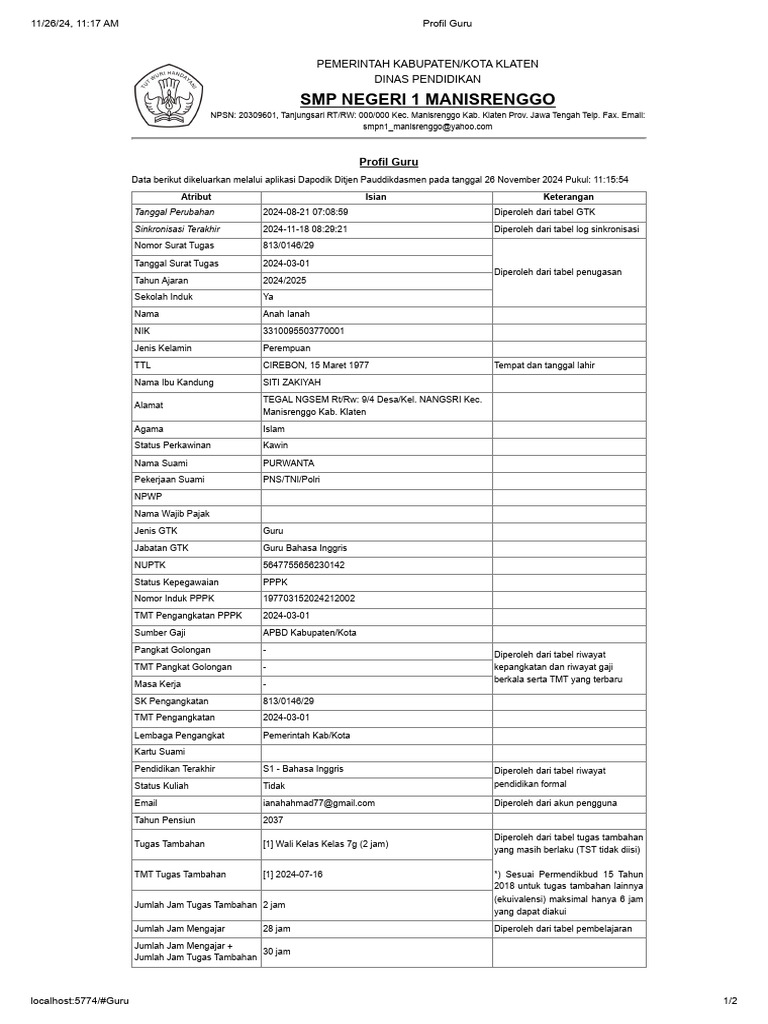 Profil Anah Ianah | PDF