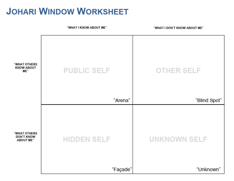 Johari+Window | PDF