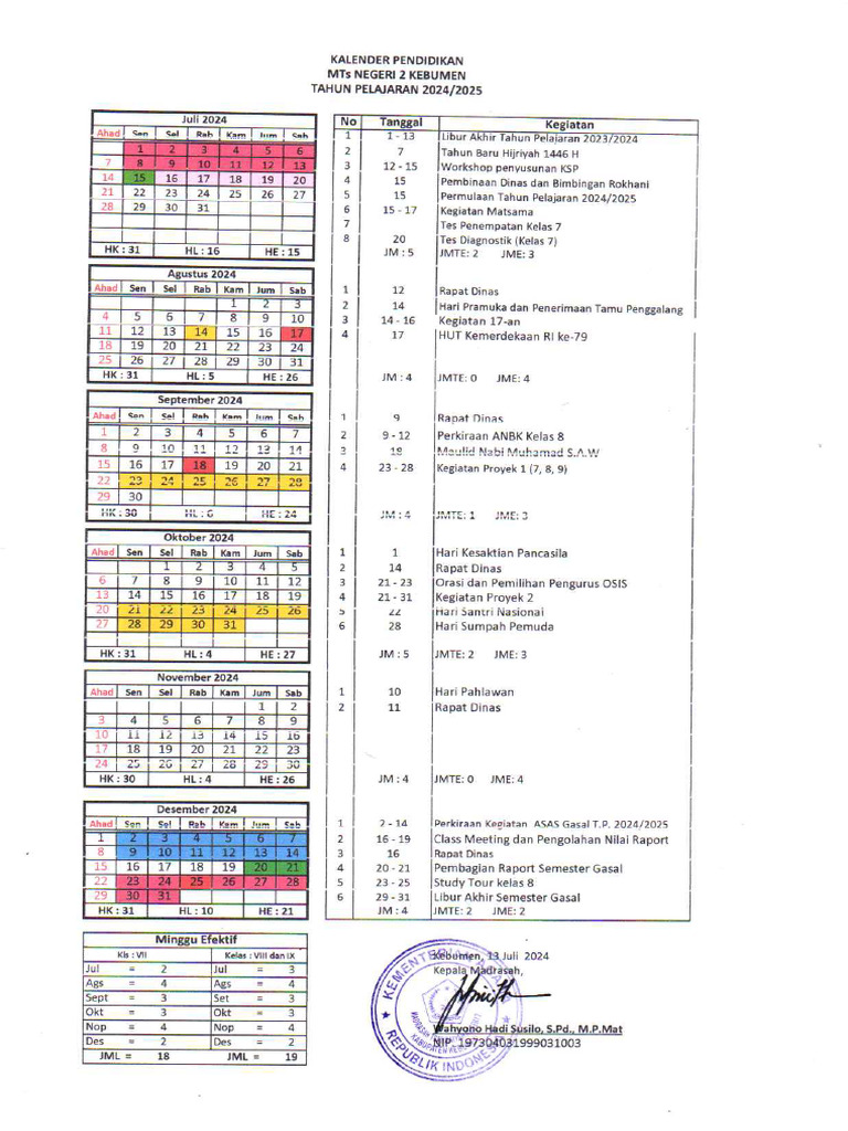 Perangkat Pend Pancasila2024 | PDF