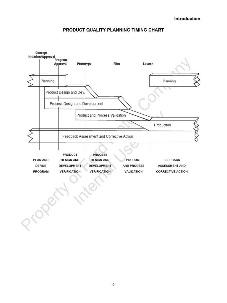 APQP Control Plan Manual 2nd Edition (2) - 15-22 | PDF | Reliability ...