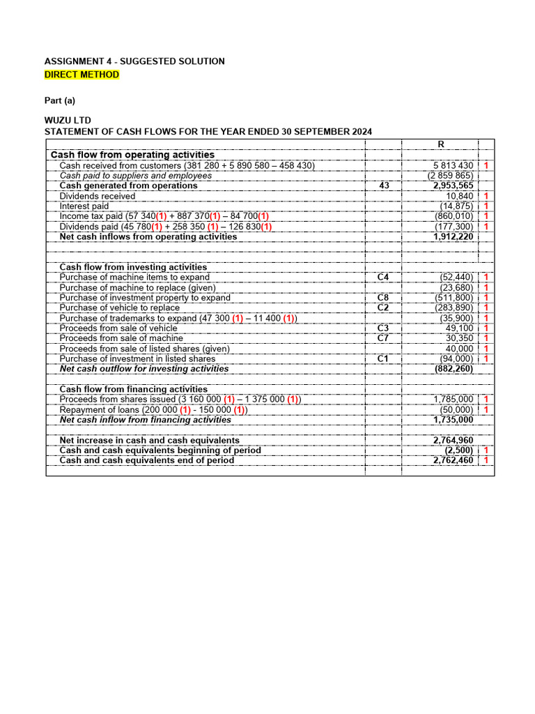 Assignment 4 - Suggested Solution 2024 (DIRECT METHOD) | PDF | Depreciation | Investing