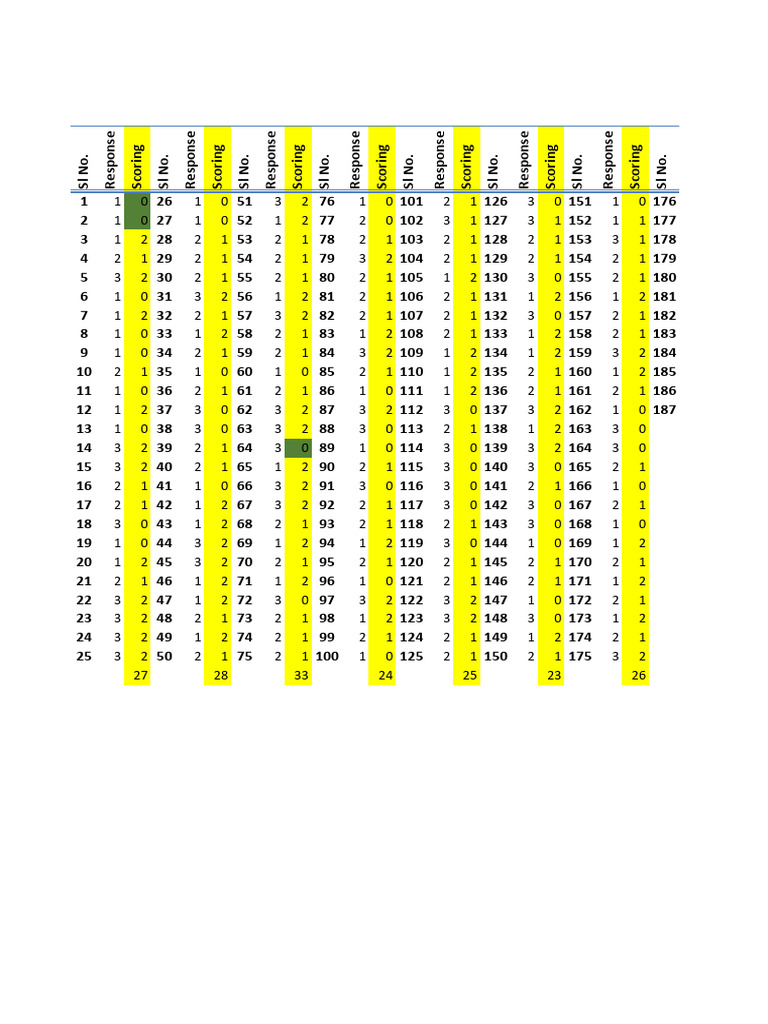 16 Personality Factor Scoring Guide | PDF