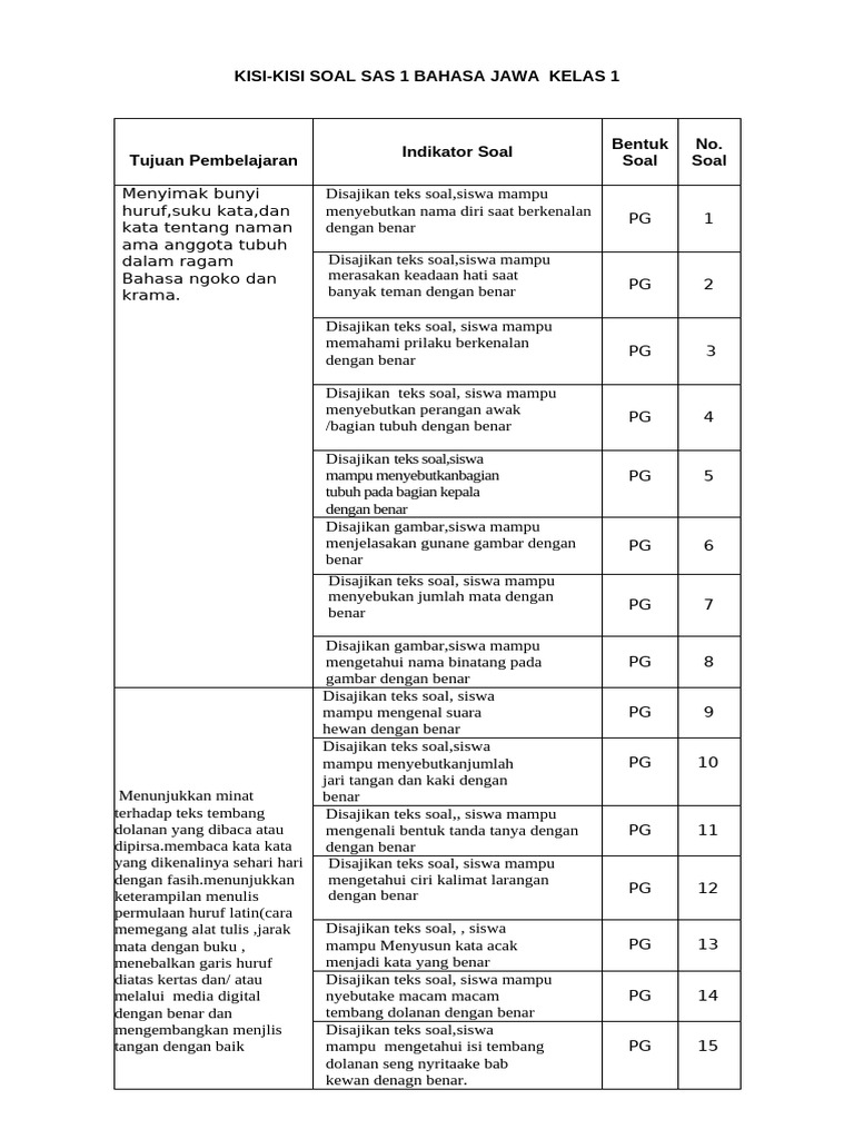 KISI-KISI BAHASA JAWA SAS 1 Kelas1-2024 | PDF