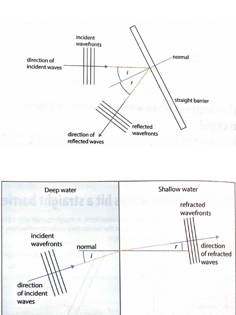 Refraction and Reflection | PDF