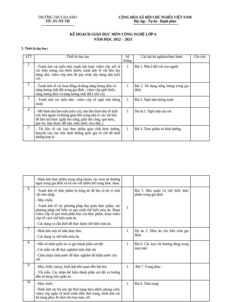 KHGD MÔN CÔNG NGHỆ 6,7 | PDF