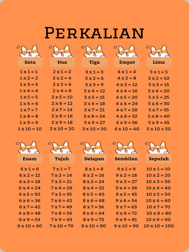 Coklat Krem Perkalian Poster Matematika | PDF