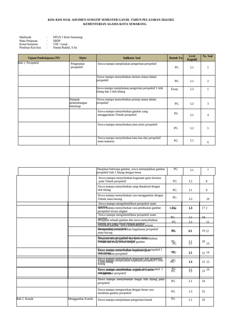 Kisi-Kisi SBDP Kelas 8 ASAS 2024 | PDF