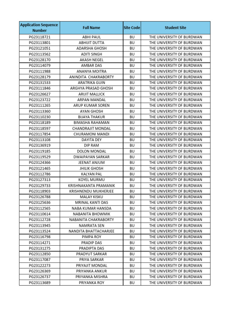 University of Burdwan Student List | PDF
