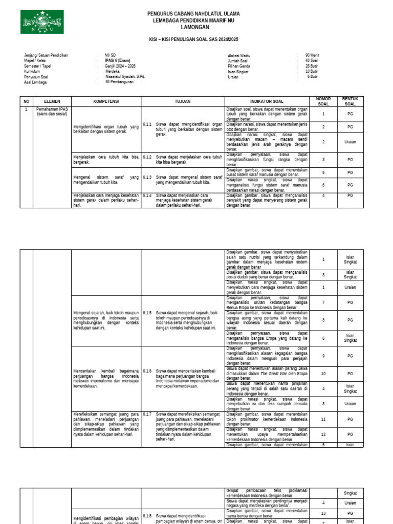 IPAS 6 - Kisi Kisi - SAS 2024 | PDF