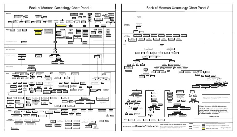Book of Mormon Genealogy Overview | PDF | Book Of Mormon | Mormonism