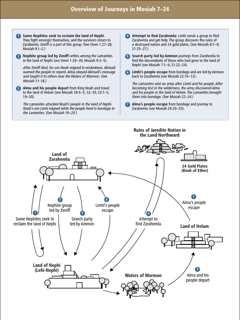 Diagram Book Mormon Seminary Manual 1878936 | PDF | Mormon Apologetics ...