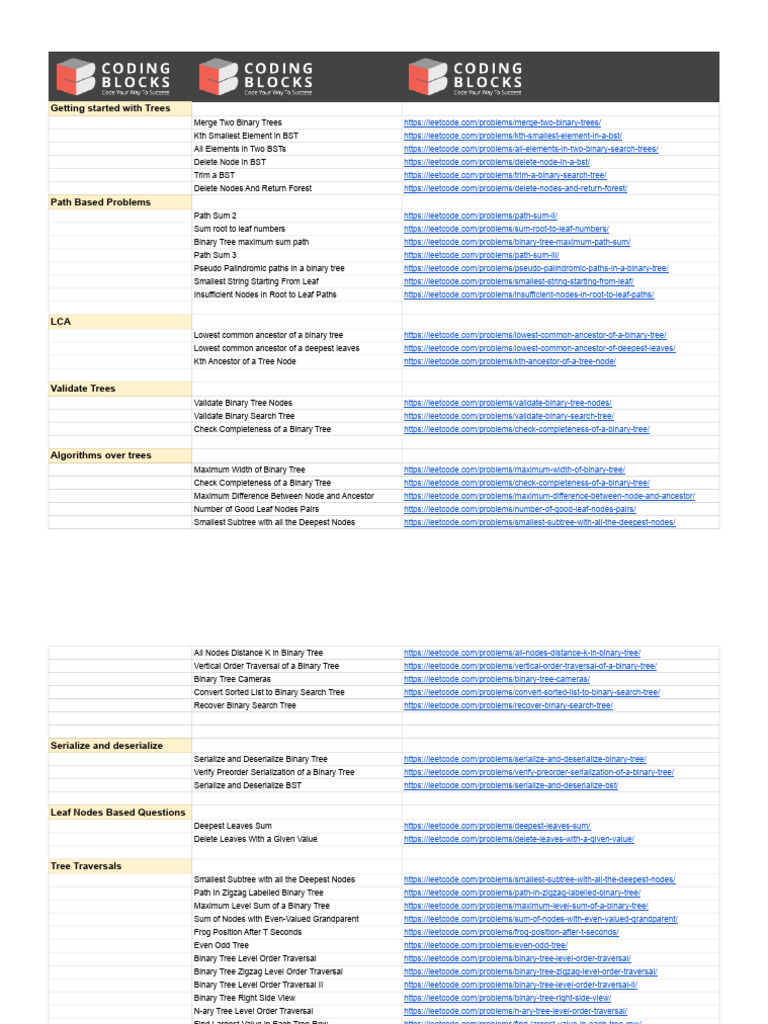 Coding Blocks Trees Sheet Kartik Bhaiya Trees Sheet Pdf Algorithms And Data Structures