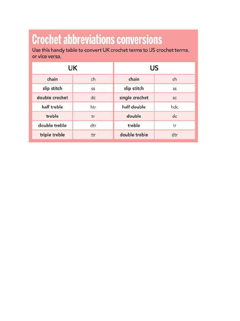 Crochet Abbreviations Guide Translation US UK | PDF