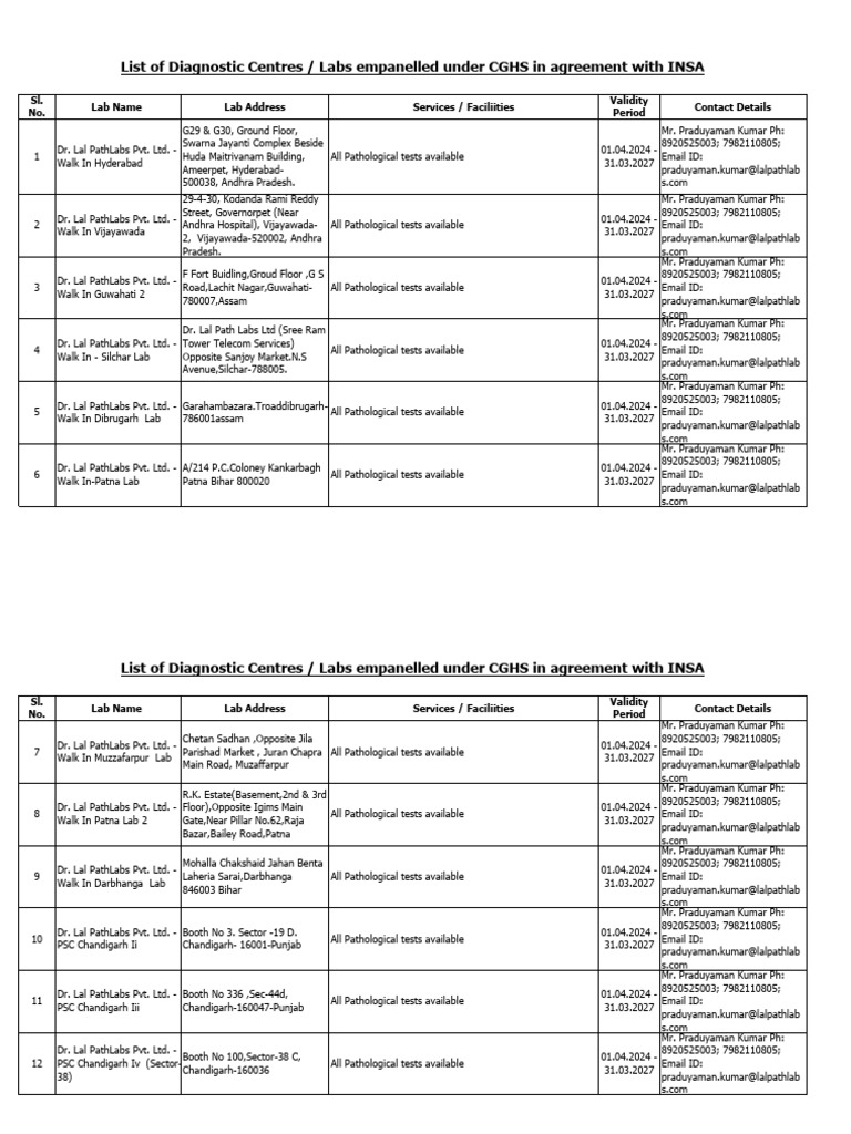 Labs List 04-2024 | PDF | Medical Specialties | Clinical Medicine