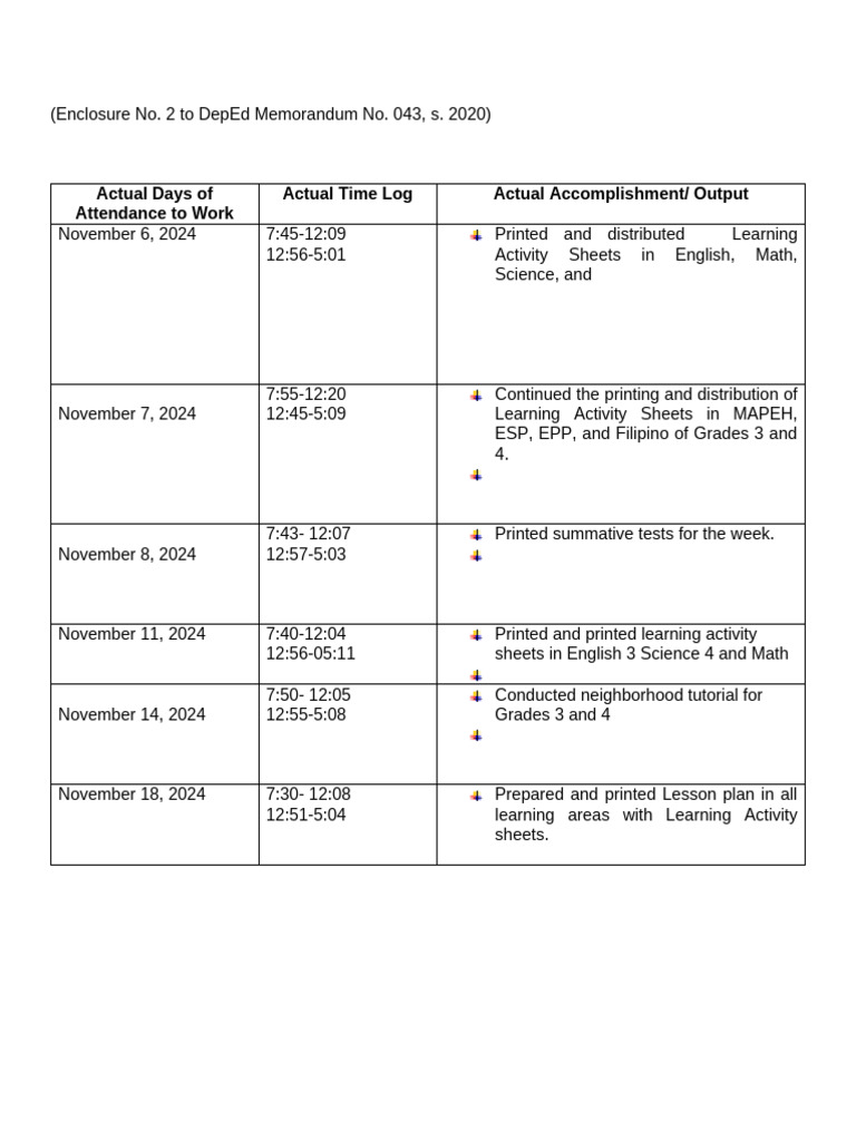 Individual Work Accomplishment | PDF