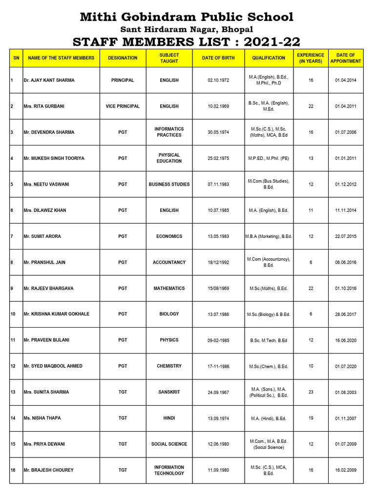 MGPS_Staff_Data (JUNE) | PDF | Educational Stages | Academic Degree