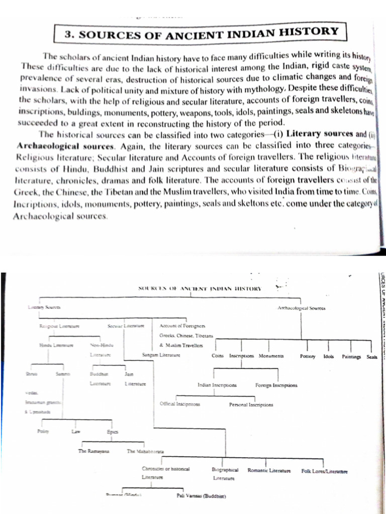 Sources of History | PDF